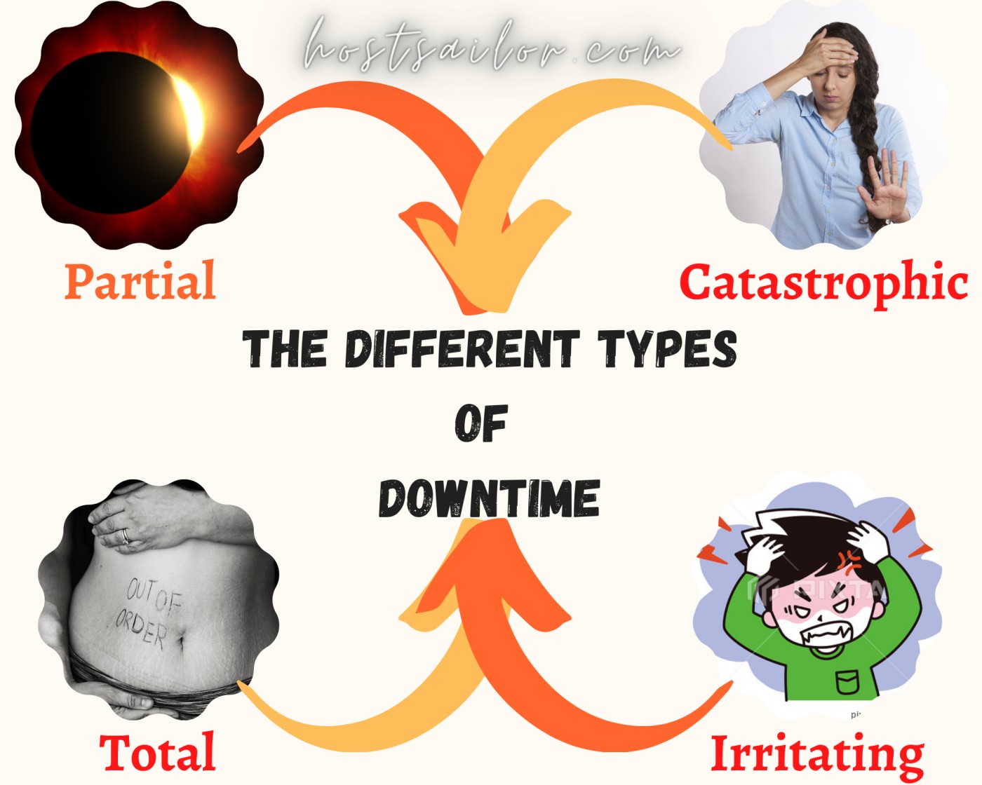 Seriousness Downtime ! How to avoid it?