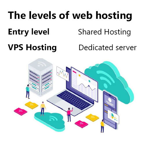 Professional Web Hosting for Small Businesses 2022!
