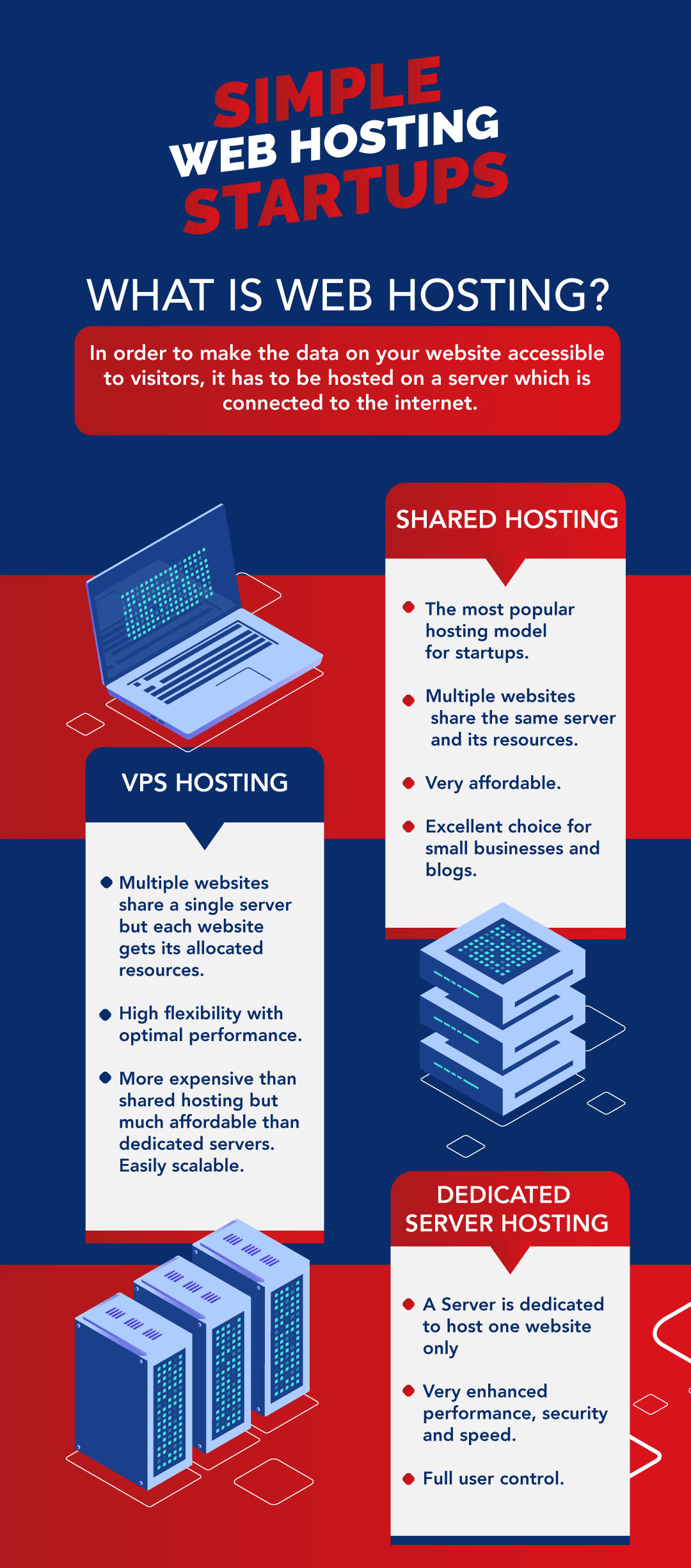 Web Hosting For Startups | Best Options 2023