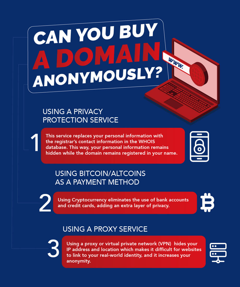 Can you Buy a Domain Anonymously? - All you Need to Know!