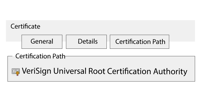 Verisign Universal Root Certification Authority: A Full Guid